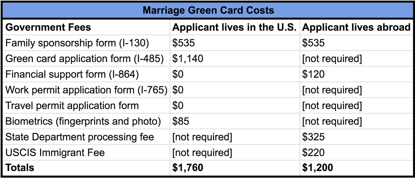 Credit Card Form Uscis Pay Your Uscis Filing Fees With A Credit Card 