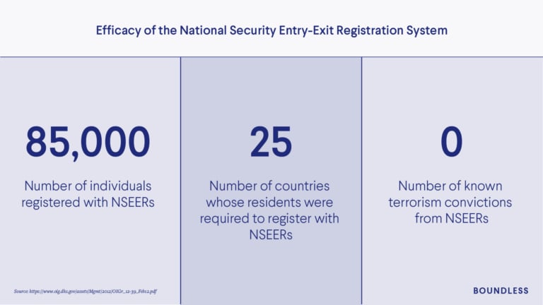 How September 11 Changed the U.S. Immigration System - Boundless