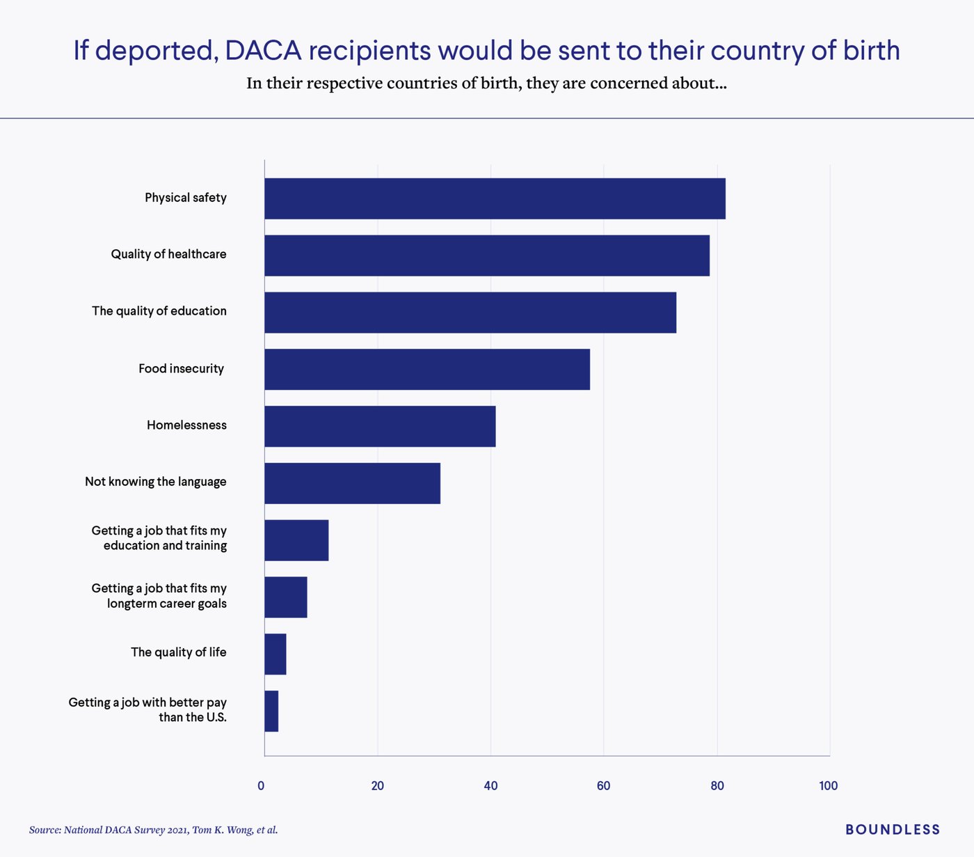 Challenges and Opportunities Facing DACA Recipients - Boundless