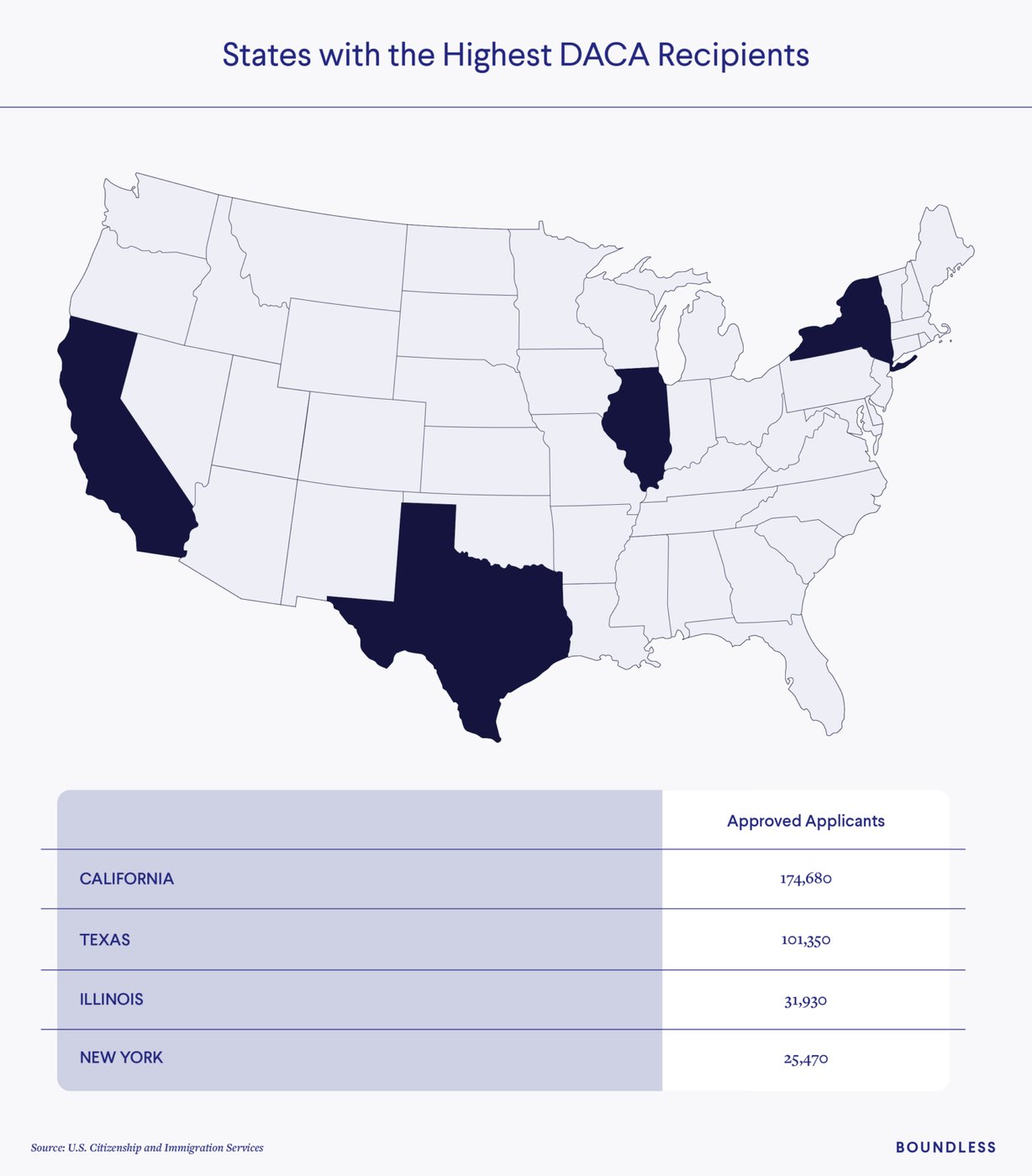 Challenges and Opportunities Facing DACA Recipients - Boundless