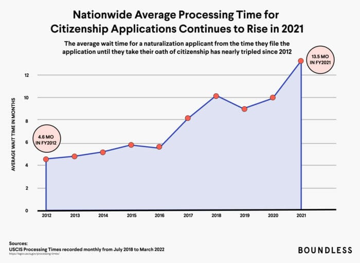 2022 State Of New American Citizenship Report