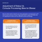 Consular Processing, Explained - Boundless Immigration