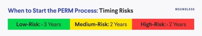 Why Timing Is Critical During the PERM Process