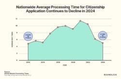 2024 State Of New American Citizenship Report