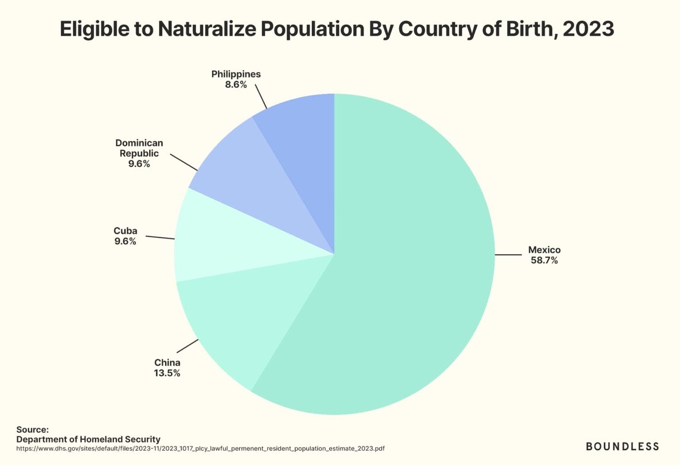 2024 State Of New American Citizenship Report