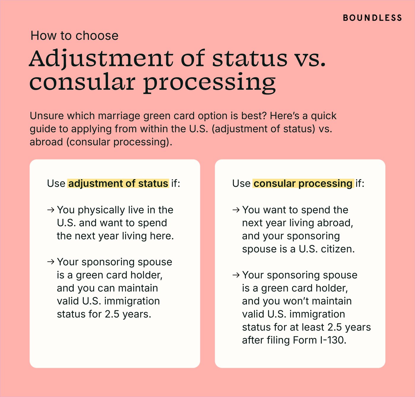 Adjustment of Status vs. Consular Processing?