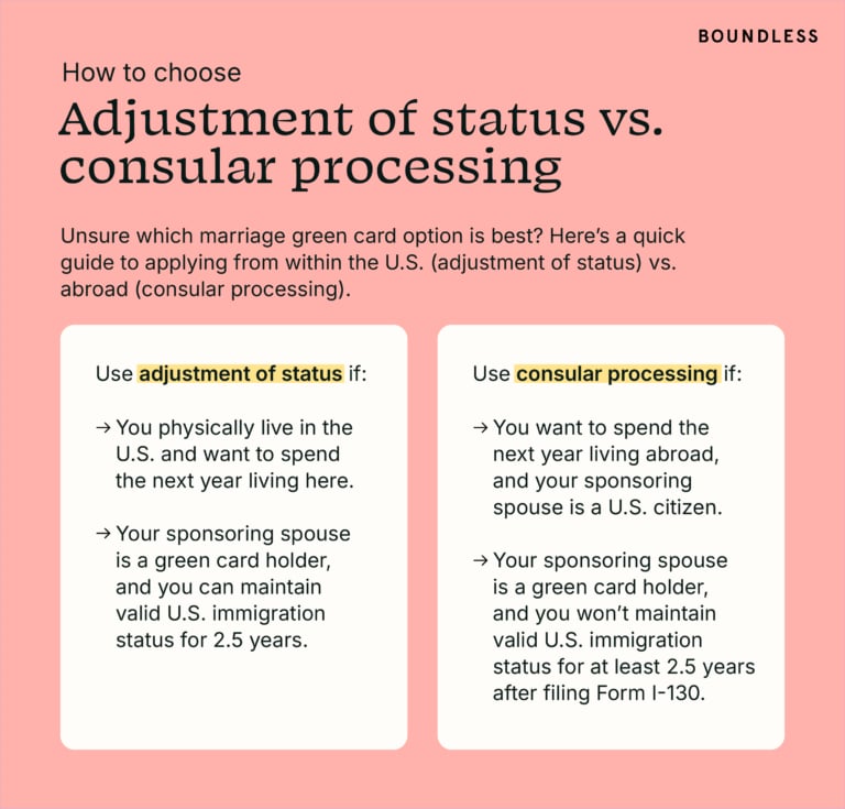 Adjustment of Status vs. Consular Processing?