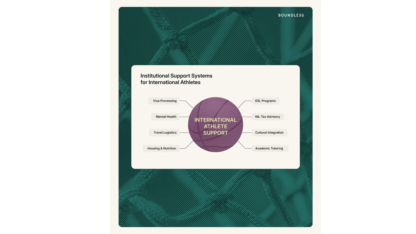 Beyond Borders: The Global Impact of March Madness 2025 - Boundless